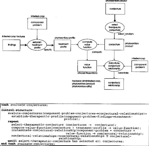 Figure From Cybernetics And Systems An International Journal Semantic Scholar