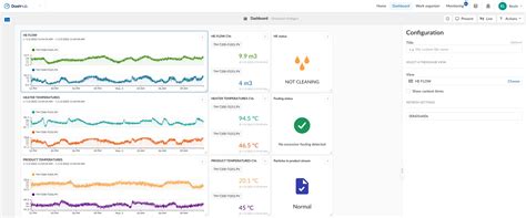 Visualizing Key Parameters With Conditional Formatting Trendminer Community