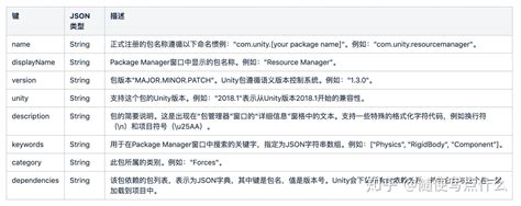Unity Package Manager 知乎