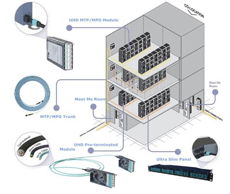 How To Build Mtp Mpo Cabling System For Different Applications