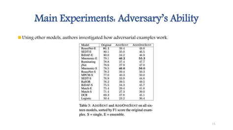 Adversarial Examples Reading Comprehension System Pptx Programming Languages Computing