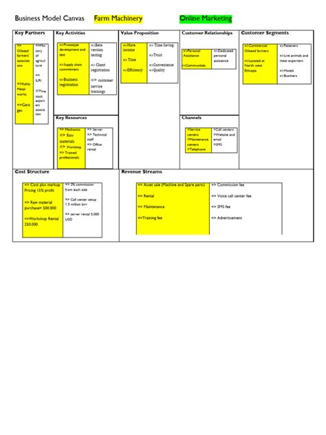Startupethiopia Bmc Example Pdf Business Business Economics