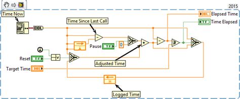 Intuitive Non Blocking Chronometer With Pause Ni Community