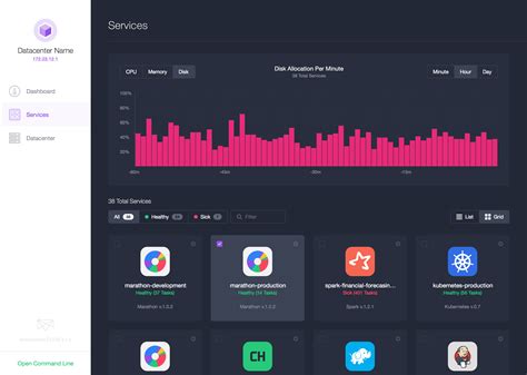 Dashboard Design Grid Web Dashboard