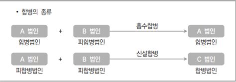 법인세신고 길라잡이기업구조조정 관련 소득계산특례관련 예규 및 집행기준 모음
