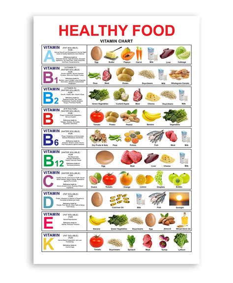Healthy Nutritious Food Poster Vegetable And Fruit Vitamin Chart Poster Unframed Buy Online In