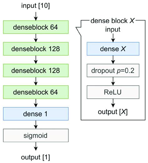 Rectified Linear Units Artificial Neural Network At Ryan Deel Blog