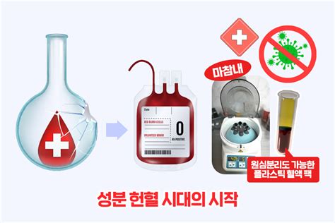 헌혈한 피는 왜 굳지 않을까