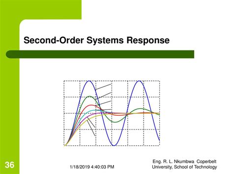 Control Response Patterns Ppt Download