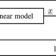 Feedback Linearization Scheme Download Scientific Diagram