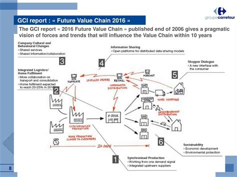 Ppt Btob Strategy Data Synchronization Implementation Powerpoint