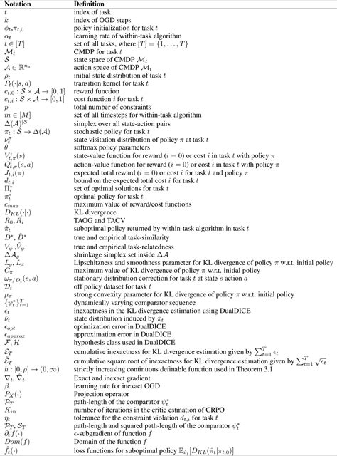 Table 1 From A Cmdp Within Online Framework For Meta Safe Reinforcement Learning Semantic Scholar