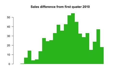 Chapter 4 Patterns A Reader On Data Visualization
