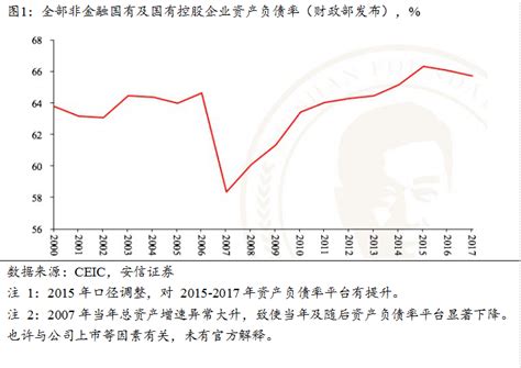 高善文：中国企业部门杠杆率之谜