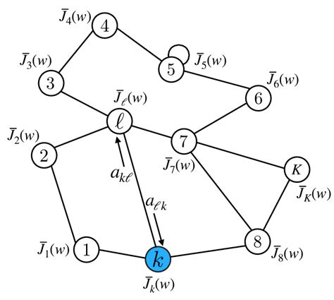 An Example Of A Graph Topology And Interactions Between The Agents Download Scientific Diagram