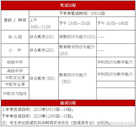 面试结束需要做什么？23年下教资考试安排来了！财经头条