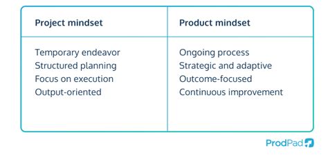 From Project To Product Mindset Prodpad