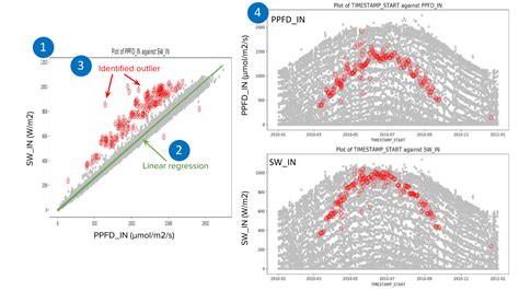 Ameriflux Multivariate Comparison Module