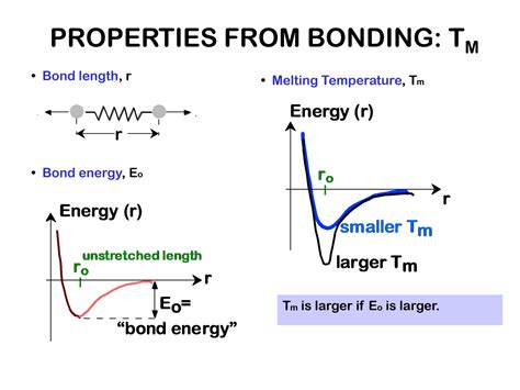 Solution Lecture 2 Cml 231 Atomic Bonding And Structure Of Solids