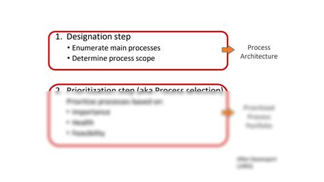 SOLUTION Process Identification In The Bpm Lifecycle Studypool