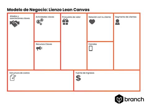 Plantilla De Un Canvas De Negocio Lean Canvas Business Model Canvas