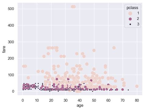 Lecture 12 Data Visualization With Seaborn — Fall 2023 Python
