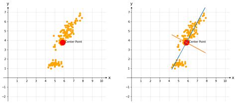 Covariance Plot