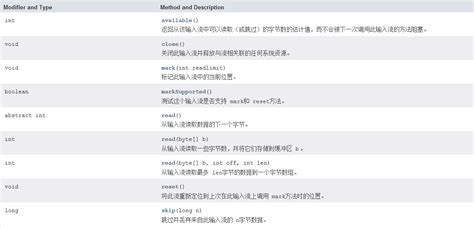 Java Io详解（三 字节输入输出流 Ysocean 博客园