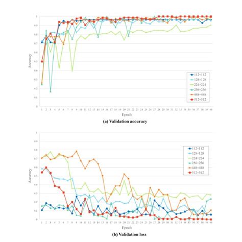 Pdf Dynamic Analysis For Iot Malware Detection With Convolution Neural Network Model