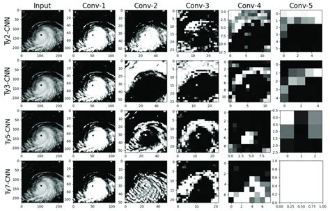 feature extraction results of different convolution kernels for a super