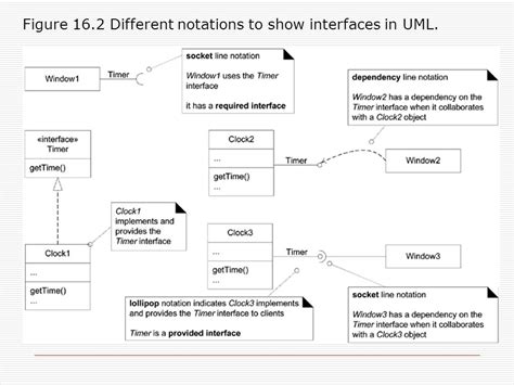 Chapter 16 Uml Class Diagrams Ppt Download