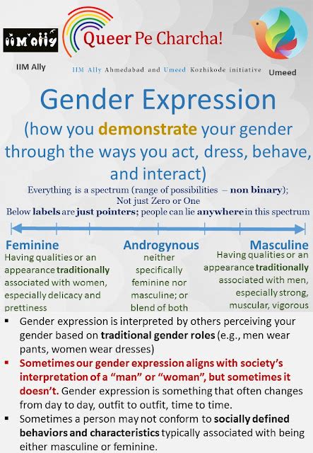 Queer Pe Charcha Gender Expression