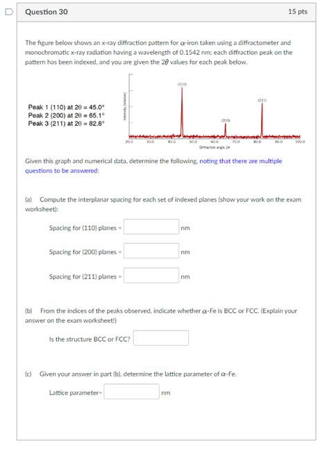 Solved The Figure Below Shows An X Ray Diffraction Pattern Chegg
