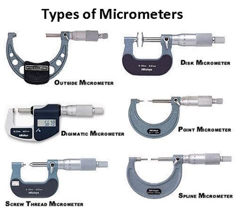 Micrometer 5 Types Of Micrometer Screw Gauge Pictures Pdf Artofit