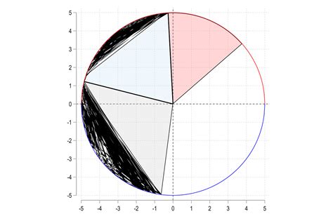 Stata Graphs Programming Pie Charts From Scratch By Asjad Naqvi