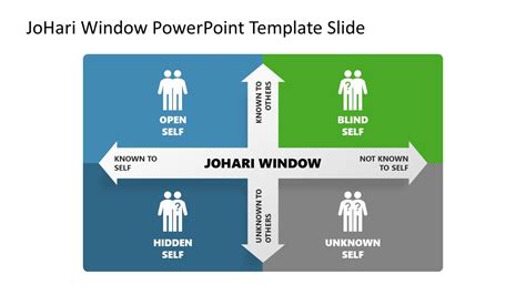 Johari Window Powerpoint Template Johari Window Powerpoint Template
