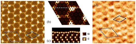 Buffer Layer Structure On Top Of The Si Terminated Sic Surface Download Scientific Diagram