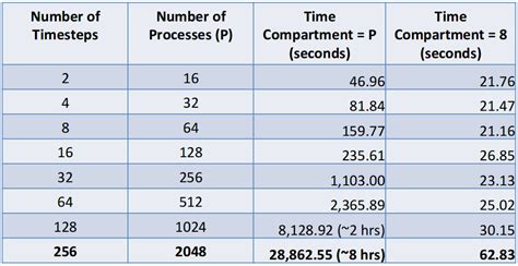 Spatio Temporal Parallelism Kitwarepublic