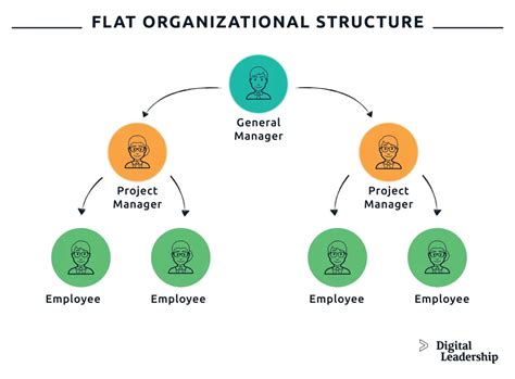Business Association Examples For Industry Success