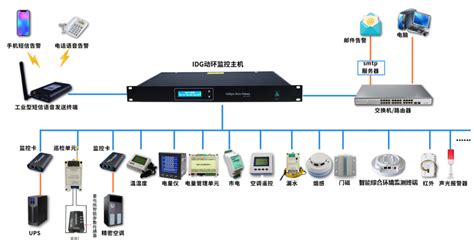 工控自动化应用方案：【竣达】浅谈智能机房动力环境监控系统在电视台中的应用、管理
