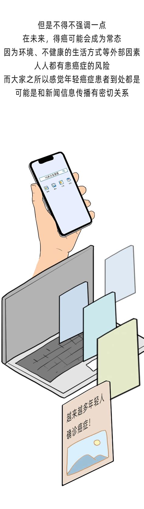 我们一生患癌症的几率有多大？每个人都是22 ！ 知乎