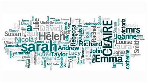 Fun Facts About Names Day What Does Your Name Mean Iheart