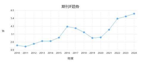 Ieee Transactions On Parallel And Distributed Systems 5年平均影响因子母语润色发文量期刊简介期刊点评审稿时间期刊投稿经验分区