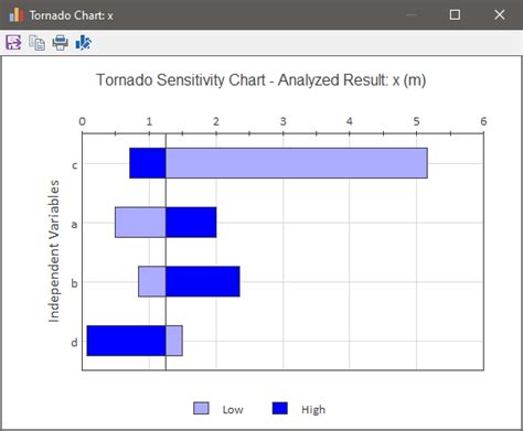 Sensitivity Analysis Tornado Chart
