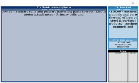 Smithfield Hog Production Nevada Mo 64772 Us Company Report Import Yeti