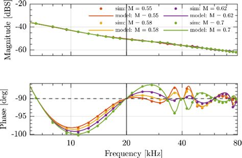 Figure 11 From Small Signal Modeling Of Phase Shifted Digital Pwm In
