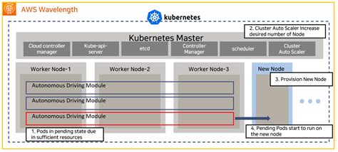 Enhancing Autonomous Driving Robot Systems With Edge Computing And Ldm Platforms