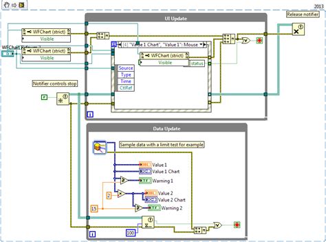 Mouse Hover Chart View Using Labview Ni Community