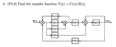 Solved Reduce To A Single Block That Represents The