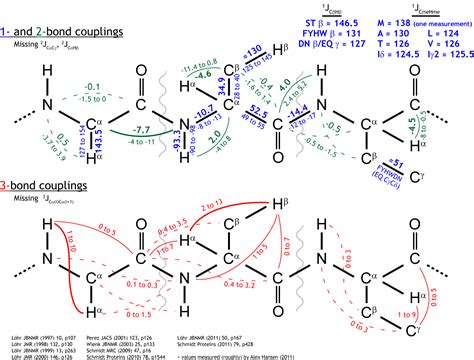 Resources Baldwin Research